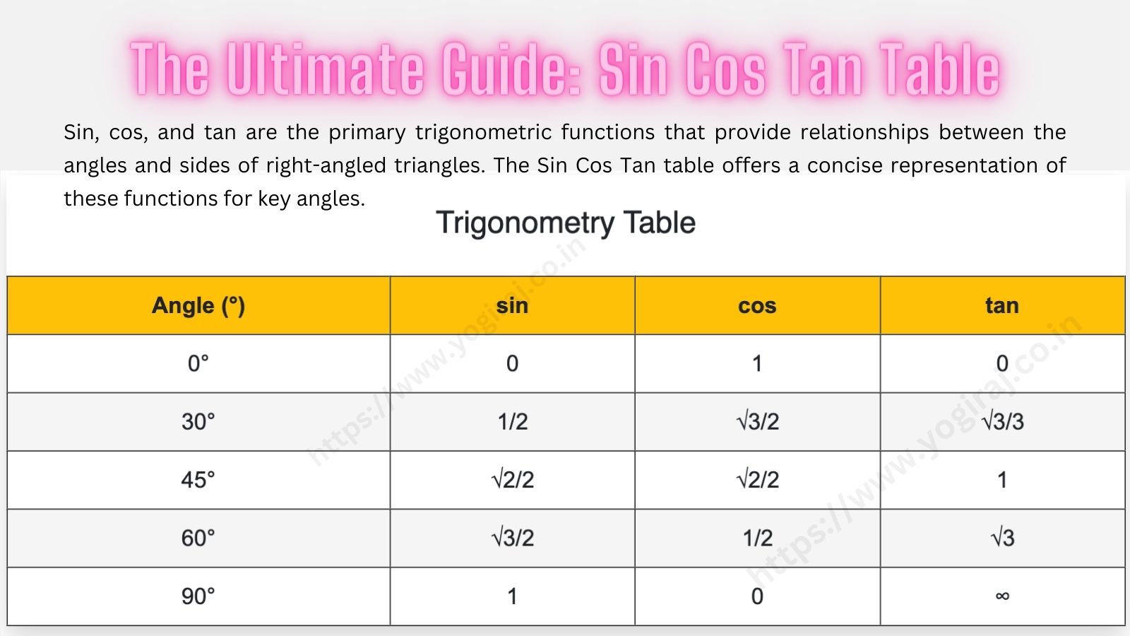 Trigonometritabell Sin Cos Tan Hoe Leer Je De Goniometrische Tabel Trigonometritabell Sin Cos Tan Hoe Leer Je De Goniometrische Tabel