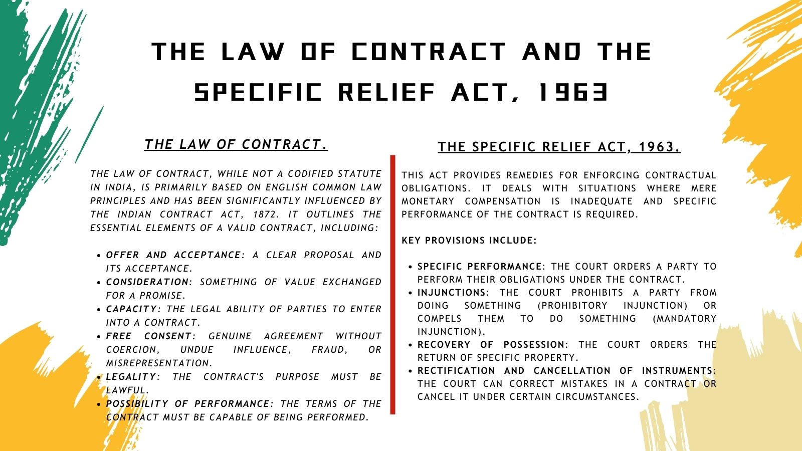 The Law of Contract and the Specific Relief Act, 1963